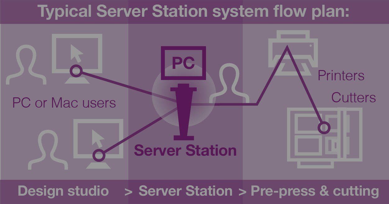 Bedienerstasie | Premium werkvloei vir ColorCut